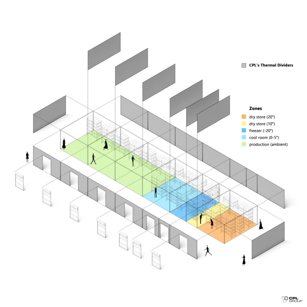 Temperature Control Zones | CPL Group
